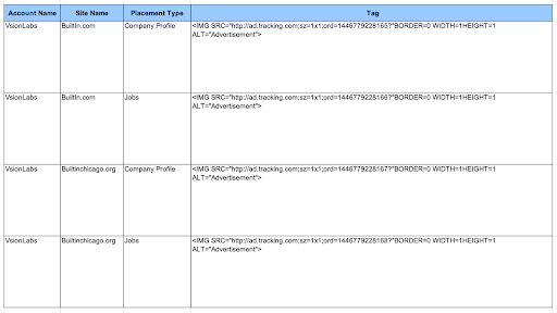Setting up pixel tracking